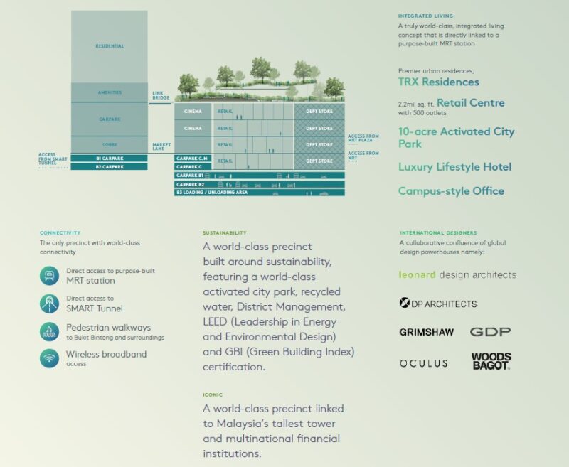 TRX Residences: Strategically Located in The Heart of Kuala Lumpur ...