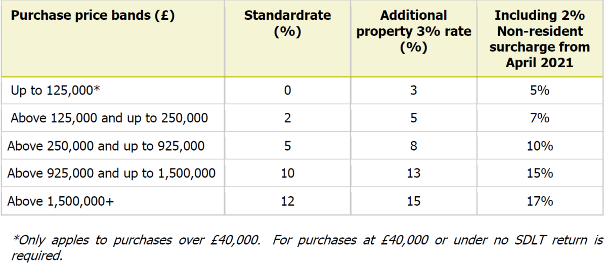 Thinking of Investing in Your Second Property? Know How Singapore’s ...