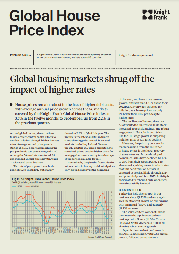 Global House Price Index – Q3 2023 - International Residential