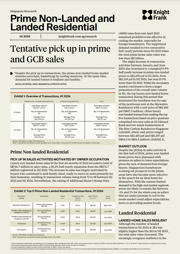 Singapore Prime Non-Landed and Landed Residential – H1 2024 ...