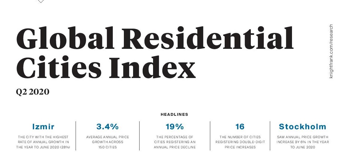 Gain Insights on How Different Cities are Performing In-Midst of the ...